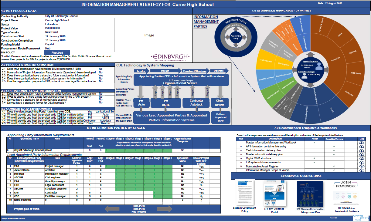 Task: Project Information Strategy Dashboard - BIM Level 2 Guidance